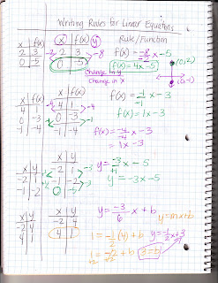 Ms. Jean's Classroom Blog: 8-4 Writing Function Rules for Linear Equations