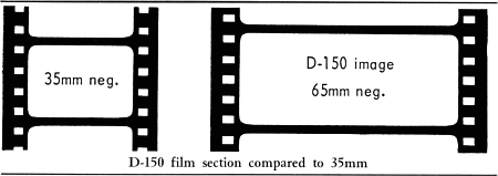 .: Nytt objektiv till samlingarna - Dimension 150