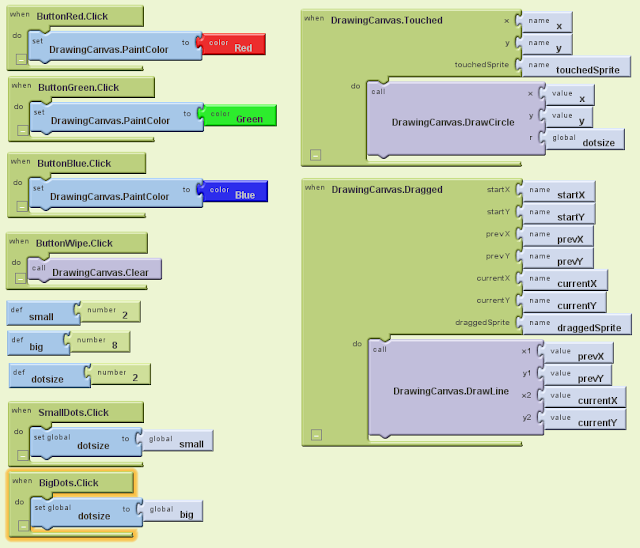 Journal on Product Design and Development: A Paint Program Using Google ...