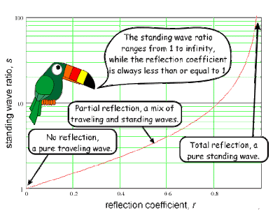 Resonances, waves and fields: Reflection of waves as a process to make ...