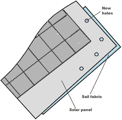Innovative Solar Power for Remote Communities: How to fix the solar ...