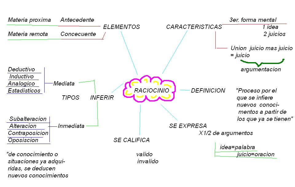 MOON¡¡¡: RACIOCINIO