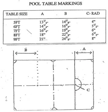 BB Billiards - experts in snooker and pool tables: How to Mark Up an ...