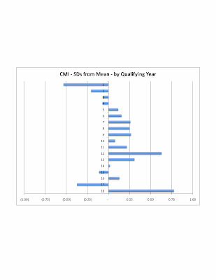 Creating a New Passer Rating System for the NFL: First Year Quarterback ...