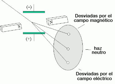 fisica 3Ppa: Experimento de Chadwick