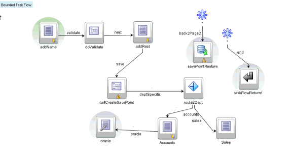 iPaaS@ORACLE.CLOUD: ADF Taskflow example