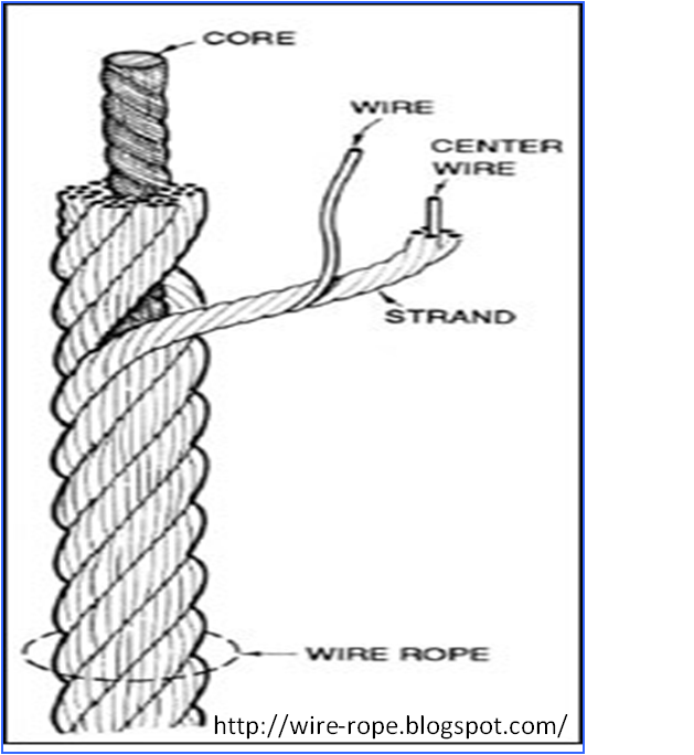 Wire Rope Equipment: Wire And Strands