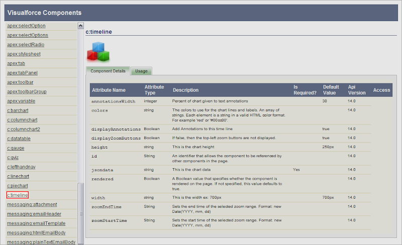 Jesse Lorenz: Visualforce Component Auto-Documentation