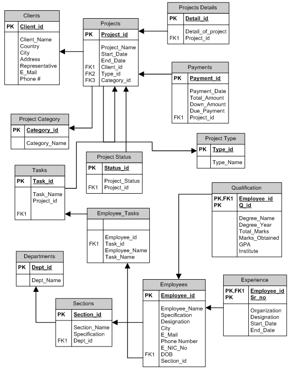Free Project Management Software | Tutorial Jinni