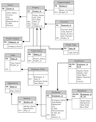 Free Project Management Software | Tutorial Jinni