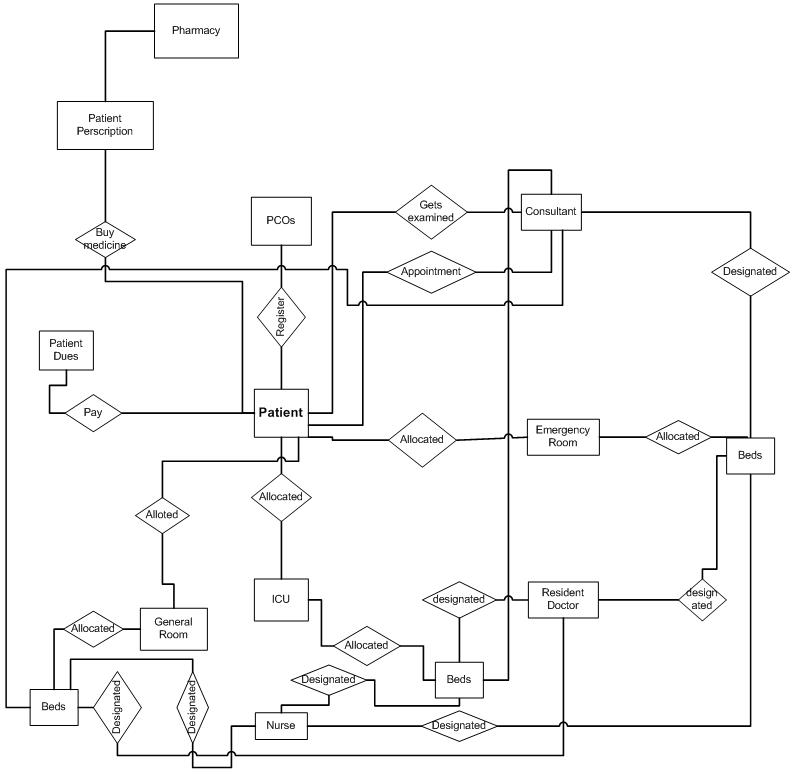 Hospital Management System Software | Tutorial Jinni