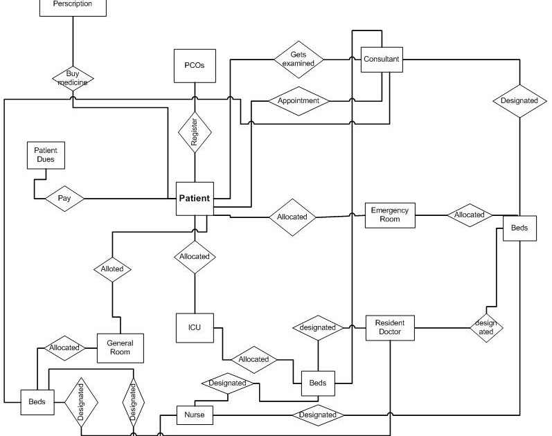 Hospital Management System Software | Tutorial Jinni