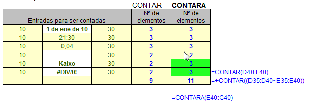 Tenso o largo cuerda: Funcione OpenOffice: CONTARA