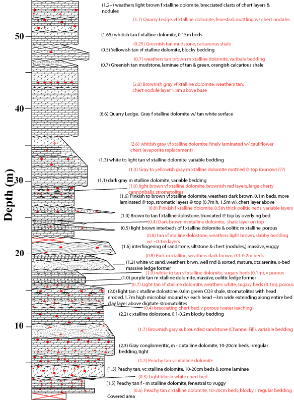 Barriers Explained Strat Column From Illustrator