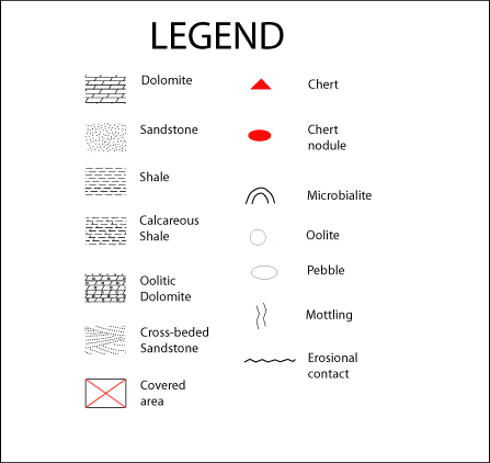 Barriers explained!: Strat Column from Illustrator
