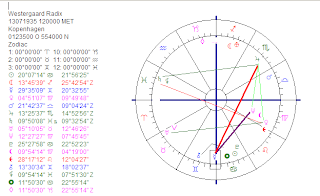 Astropost: BIRTH CHART OF A CARTOONIST IN DANGER: KURT WESTERGAARD