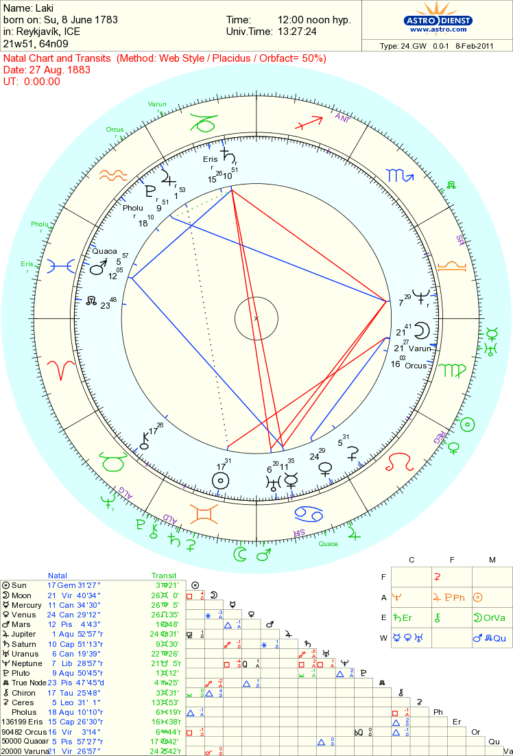 Astropost: Mediocre chart positions of catastrophic erruptions