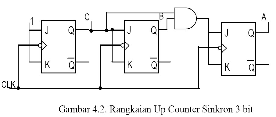 yola DafWita CHaNdra: up/down counter