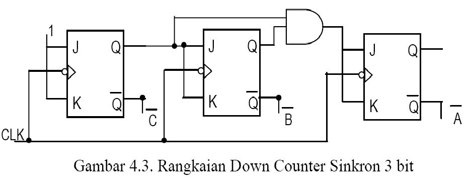 Tugas 7 (Up Down Counter) - Blog Test