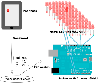 html5 | PlanetArduino