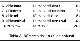 Teacher Hector: LA NUMERACION Y EL TIEMPO