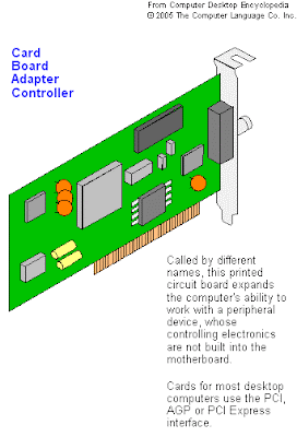 Electronic Devices and Circuits: Electronic Circuit For printed circuit ...