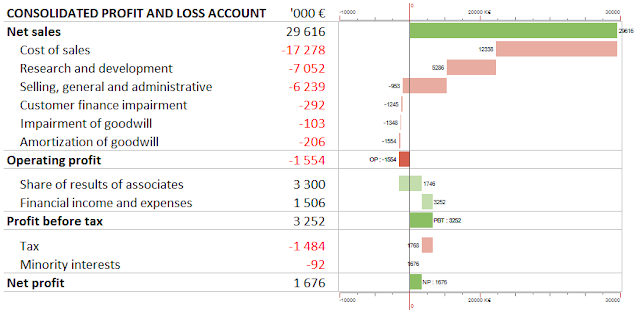 Sparklines for Excel®: Cascade() v2