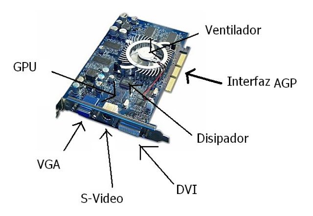 Partes que la Integran