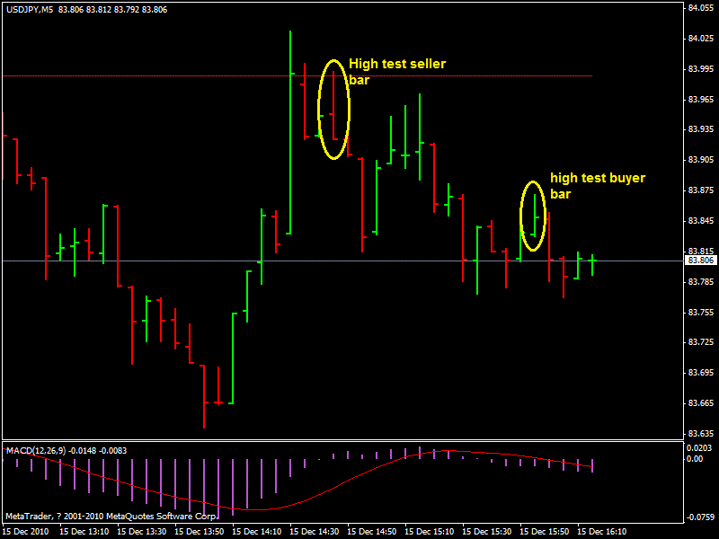 MYAC Books Cafe: Forex : Price Actions