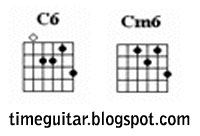 C 6 and Cm6 Chord - Guitar Chord Chart | Online Guitar Lessons ...