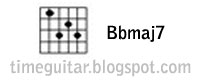Bbmaj7 Guitar Chord Tab and Picture | Online Guitar Lessons | Guitars ...