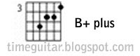 B+ Guitar Chord Chard Tab and Picture | Online Guitar Lessons | Guitars ...