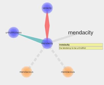 MENDACITY: "the tendency to be untruthful" | Brain Input ...