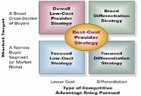 Rudy Lim: Membangun Low-Cost Strategy