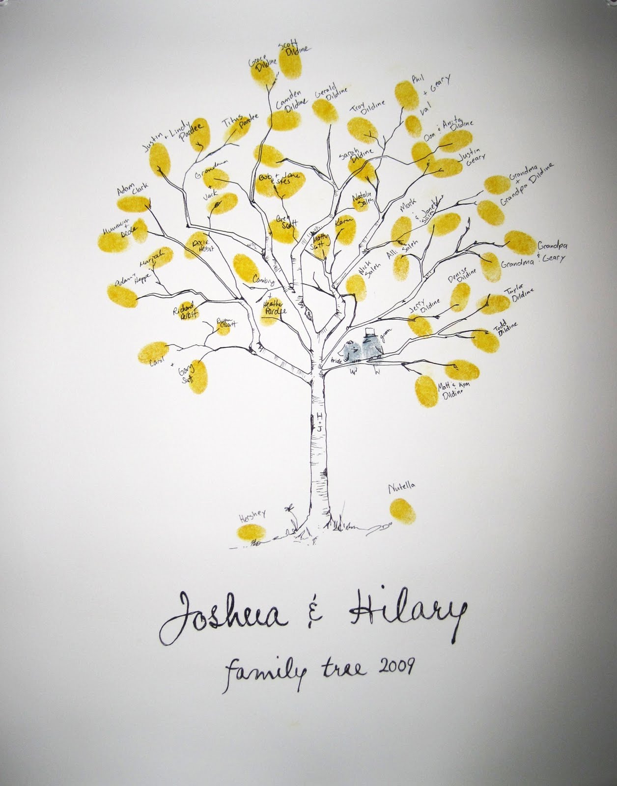 Creative Exploration.: thumbprint trees.