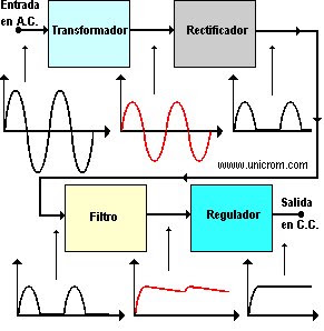 FUENTE DE ALIMENTACION VARIABLE DE 12V A -12V Y UNA SALIDA FIJA DE 5V ...
