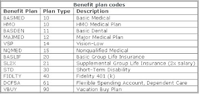 PeopleSoft Benefits Administration Tutorials: Benefits Terminology