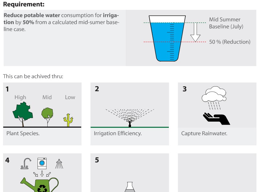 Real Life LEED: 4 Emerging LEED Sites Worth Visiting