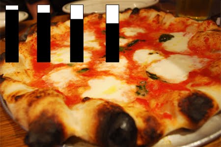 Pizza Pie Charts: Looking at Pizza Service – Slices of Blue Sky
