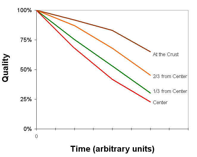 Pizza Pie Charts: Looking at Pizza Service – Slices of Blue Sky