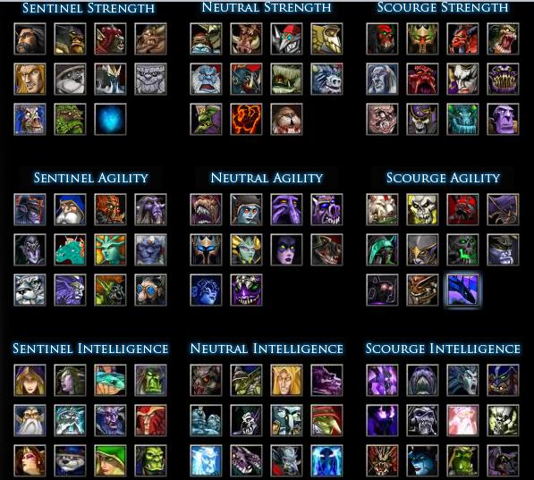 World of Warcraft!!!: Latest Dota Heroes