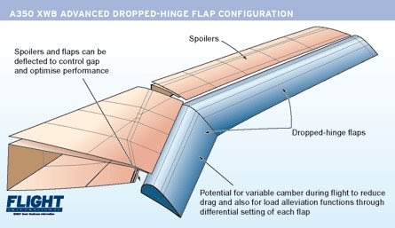 Airbus A350 XWB Family: A350 Wings