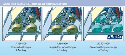 Airbus A350 XWB Family: A350 Landing gear
