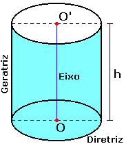 Arte Virtual: - Explicações ( Geometria Espacial )