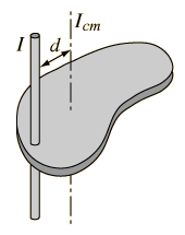 Parallel Axis Theorem