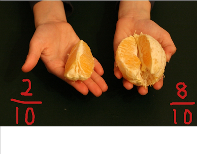 Con Kids Blog: Fractions in Real Life by Andrew