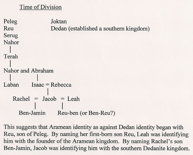 Just Genesis : The Afro-Arabian Dedanites