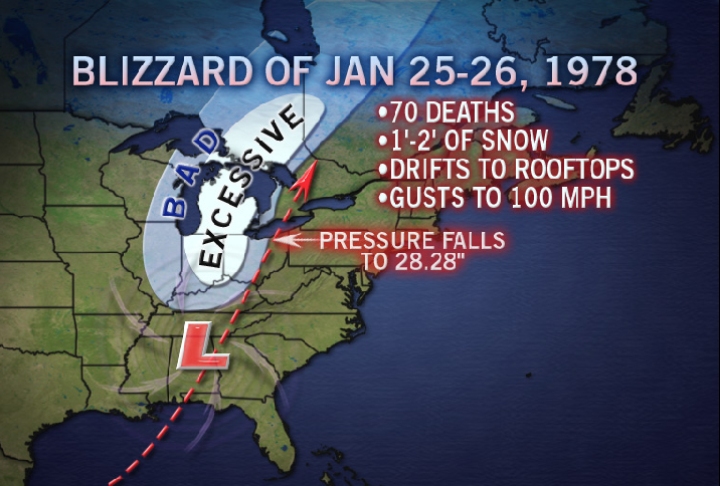 First Warn Weather Team: Anniversary of the '78 Blizzard