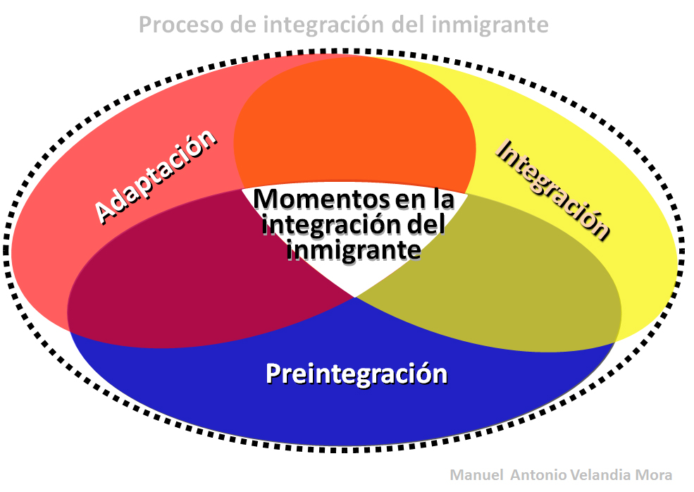 interculturalidadypoliticas: Las organizaciones sociales al servicio de ...