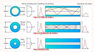 66 Fundamentals of Optical Fiber Transmission - conocimientos.com.ve ...